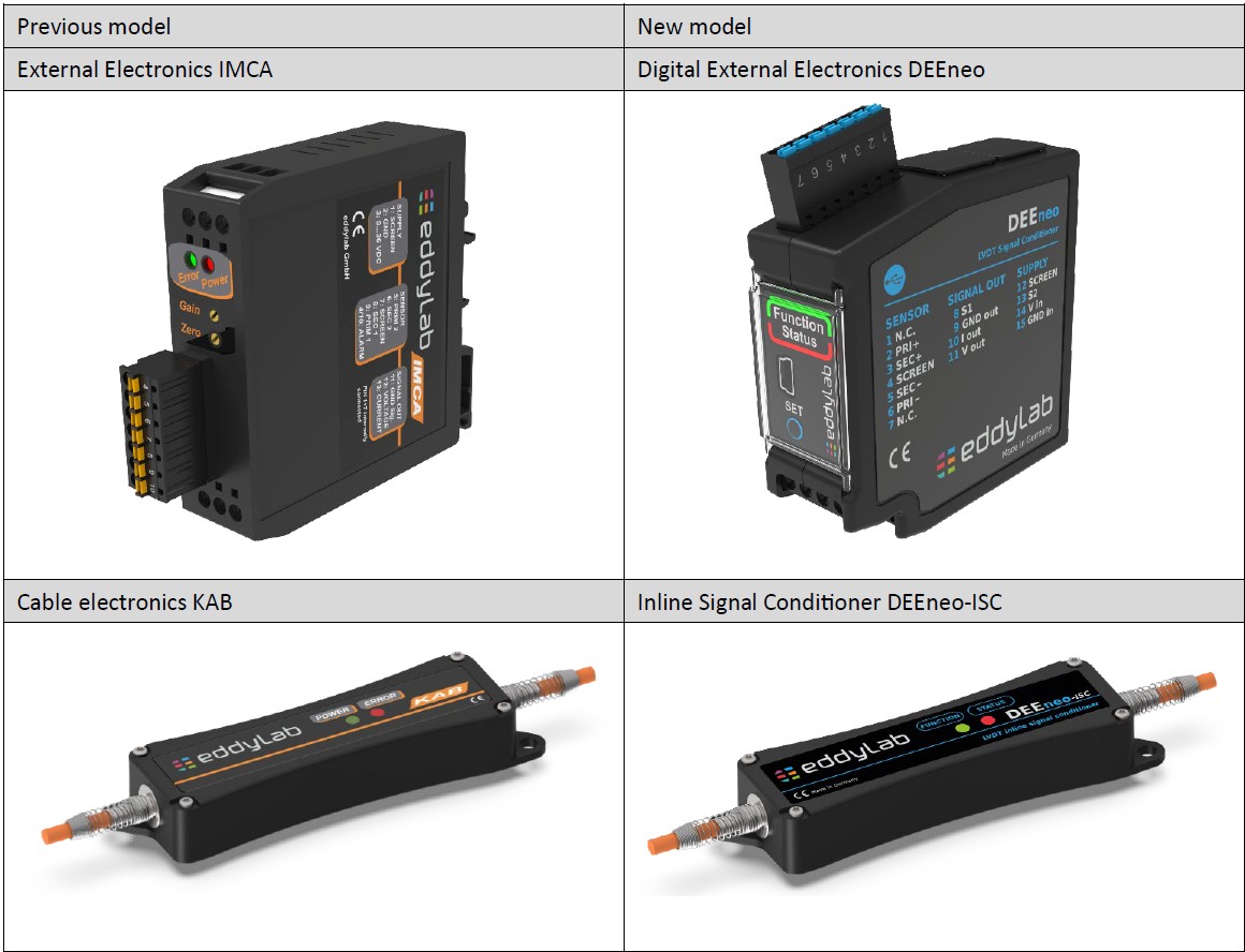 Fig. 5: Compare analog (left) vs. digital LVDT electronics (right)