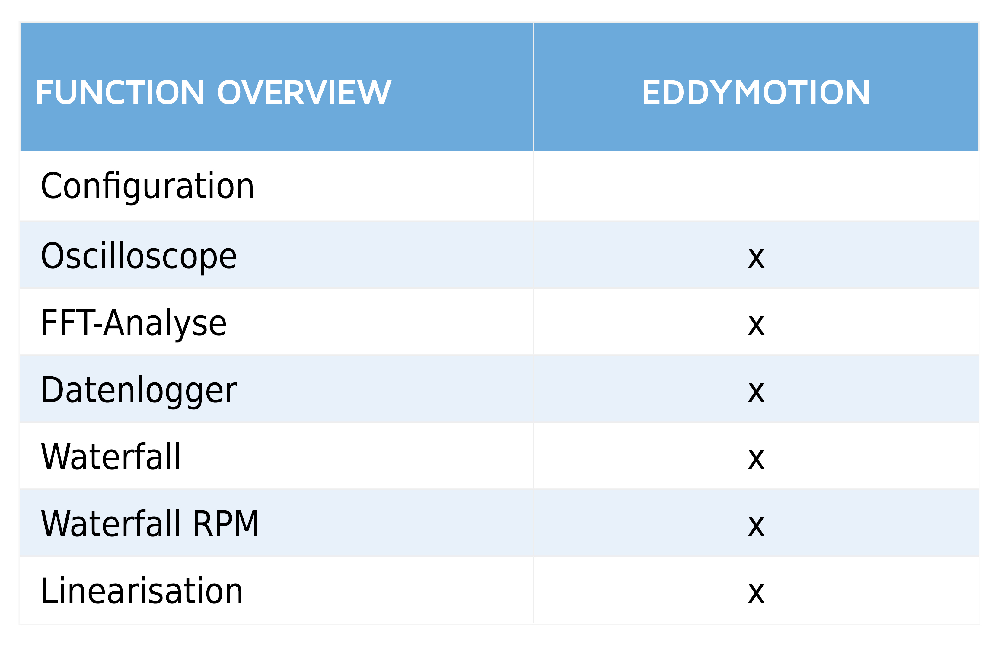Eddy Current Sensors | eddylab GmbH