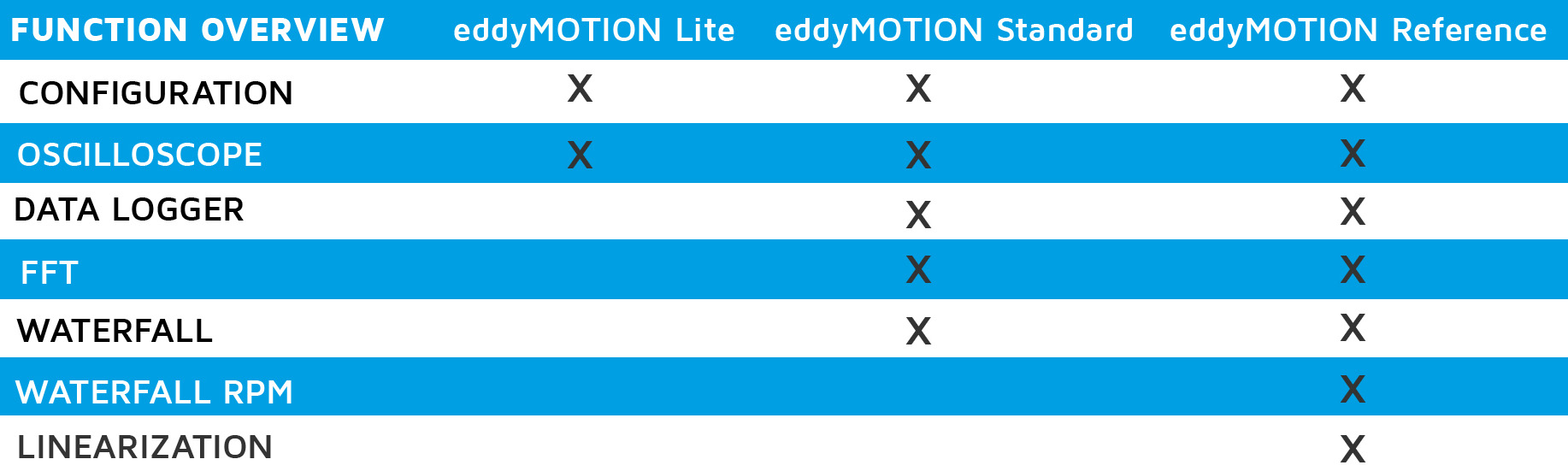 Eddy Current Sensors | eddylab GmbH